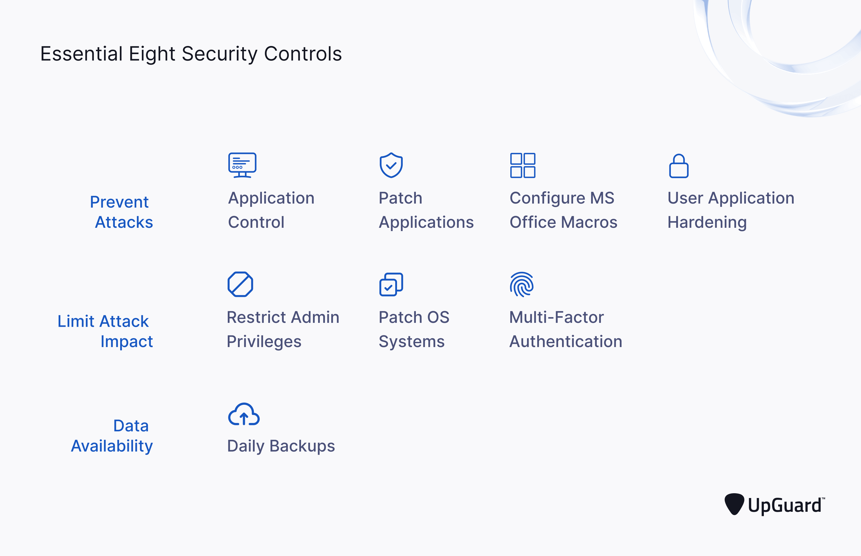 Essential Eight Compliance Guide (Updated 2024) | UpGuard